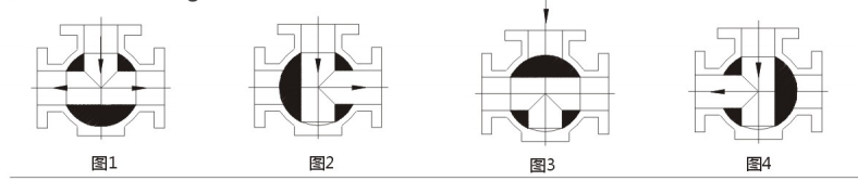 Low mounting three way ball valve（T-shape） - Juguang Valve